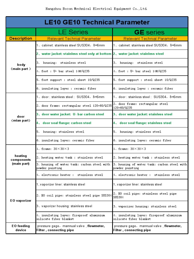 LE10 GE10 Comparison-2022 | PDF | Pipe (Fluid Conveyance) | Humidity