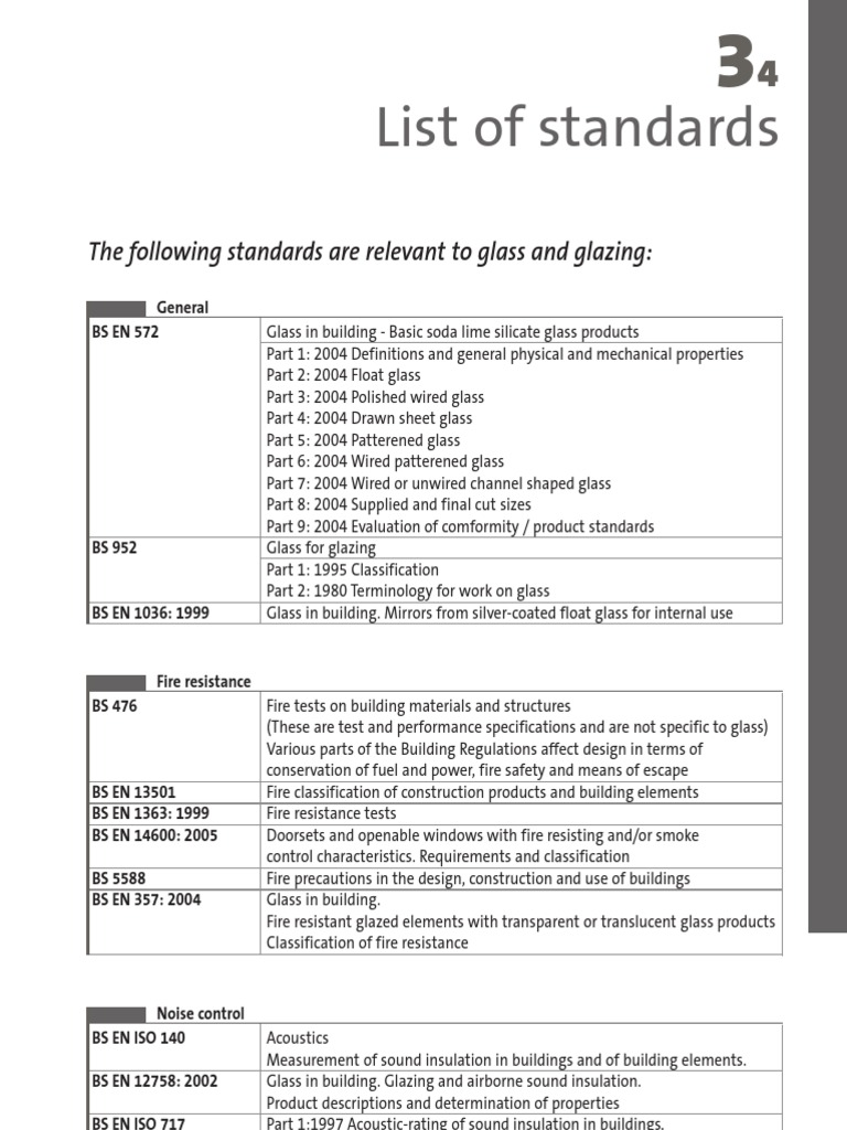 Full List of Glass Related Standards | Glasses | Window