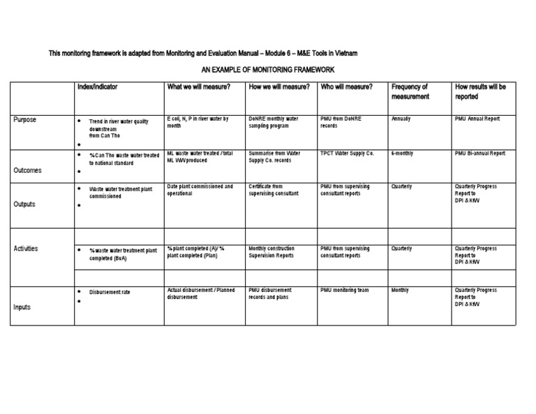 MONITORING FRAMEWORK TEMPLATE EXAMPLE v2022 | PDF | Water Supply ...