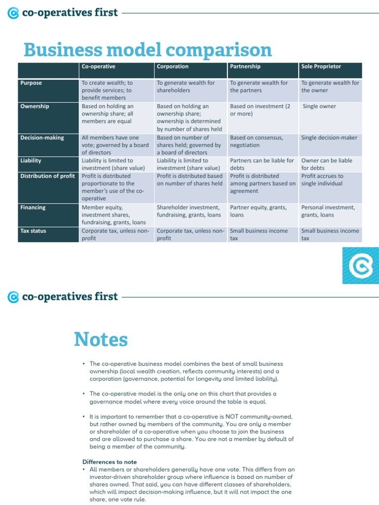Business Model Comparison | PDF | Partnership | Limited Liability