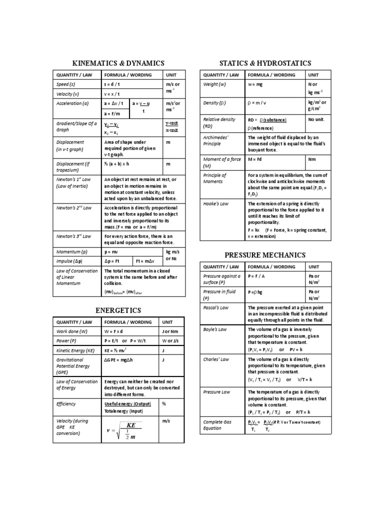 CSEC Physics Formulas PDF | PDF | Nuclear Physics | Neutron