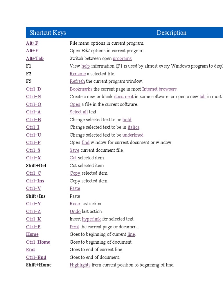 Shortcut Keys Description: Alt+F Alt+E Alt+Tab | PDF | Operating System ...