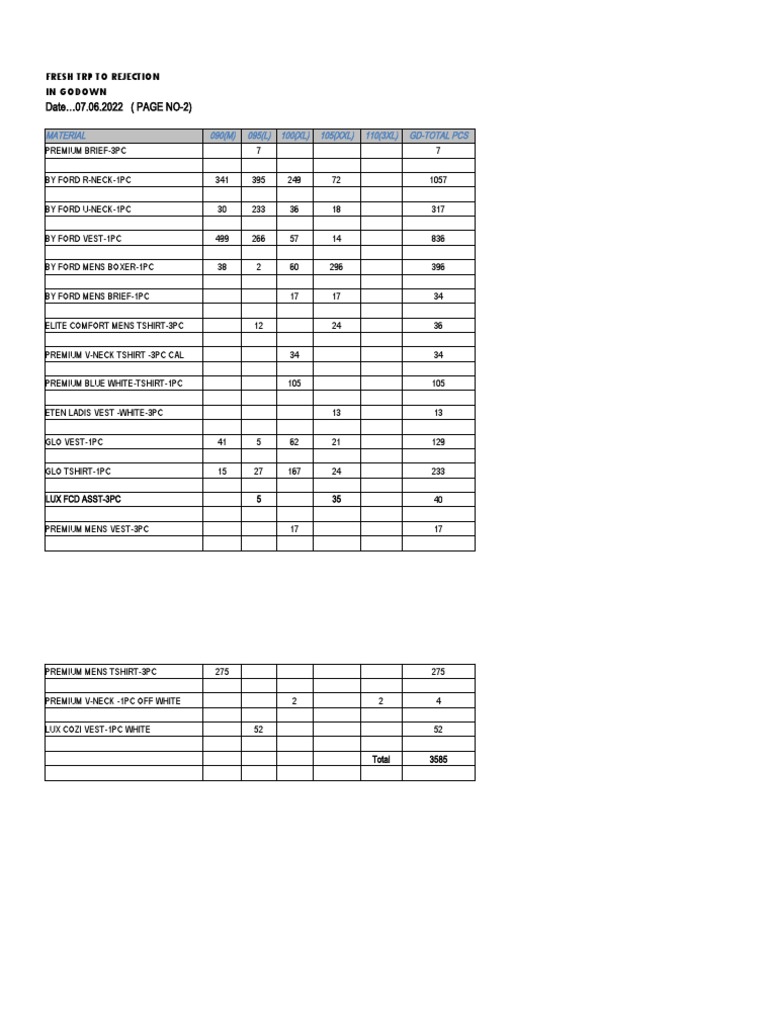 Book1 Xlsx Rejection Sheet 07 06 2022 Pdf