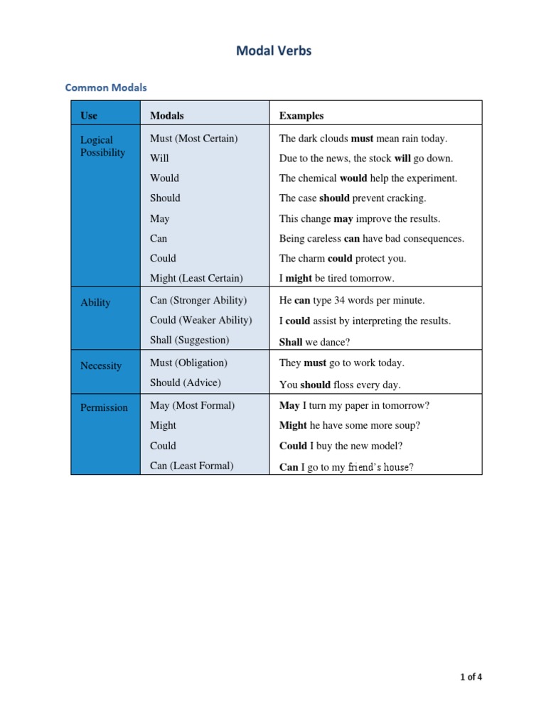 Modal Verbs | PDF | Modal Logic | Verb