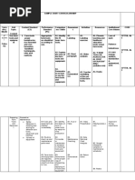 Grade 7 TLE UNIT - ASSESSMENT - MAP | PDF | Occupational Safety And Health | Risk