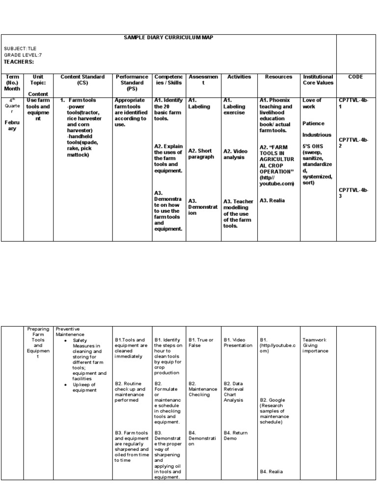 Final Curriculum Map Unpack | PDF