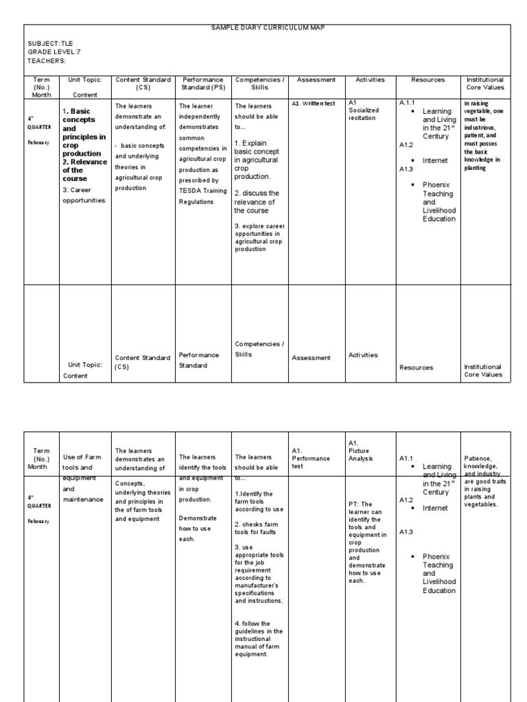 Inset 2019 - Tle 7 Fourth Quarter | PDF | Learning | Concept
