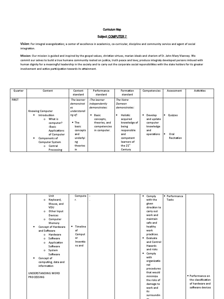 Grade 7 TLE Curriculum Map | PDF | Software | Computer Hardware