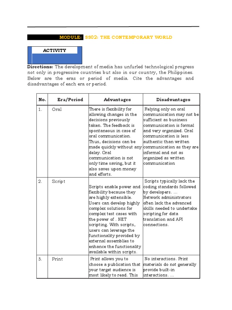 Activity: Module: Ss02: The Contemporary World | PDF | Communication | Information