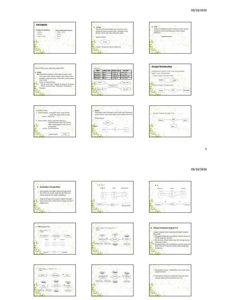 Database: Komponen Database Entity Relationship Diagram | PDF