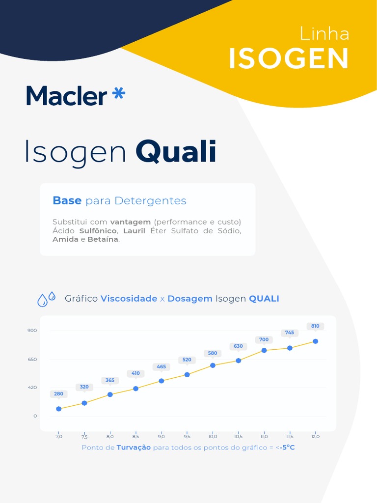 (Isogen) Isogen Quali - Ficha Técnica | PDF | Compostos químicos | Química
