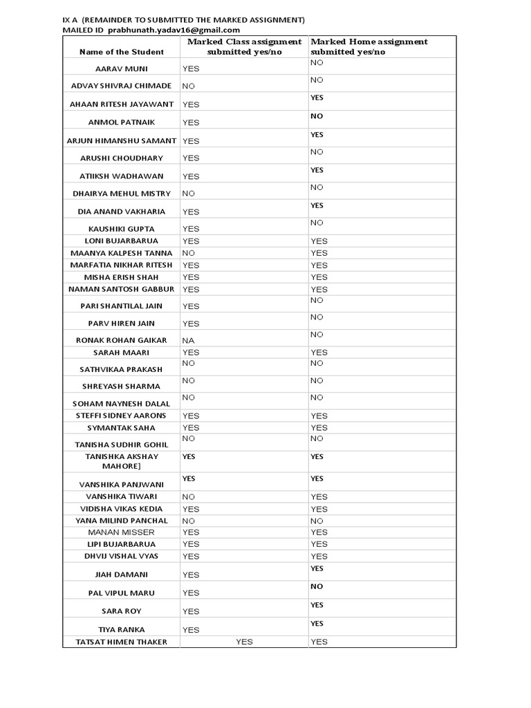 Ix A Marked Assignment List2021 | PDF