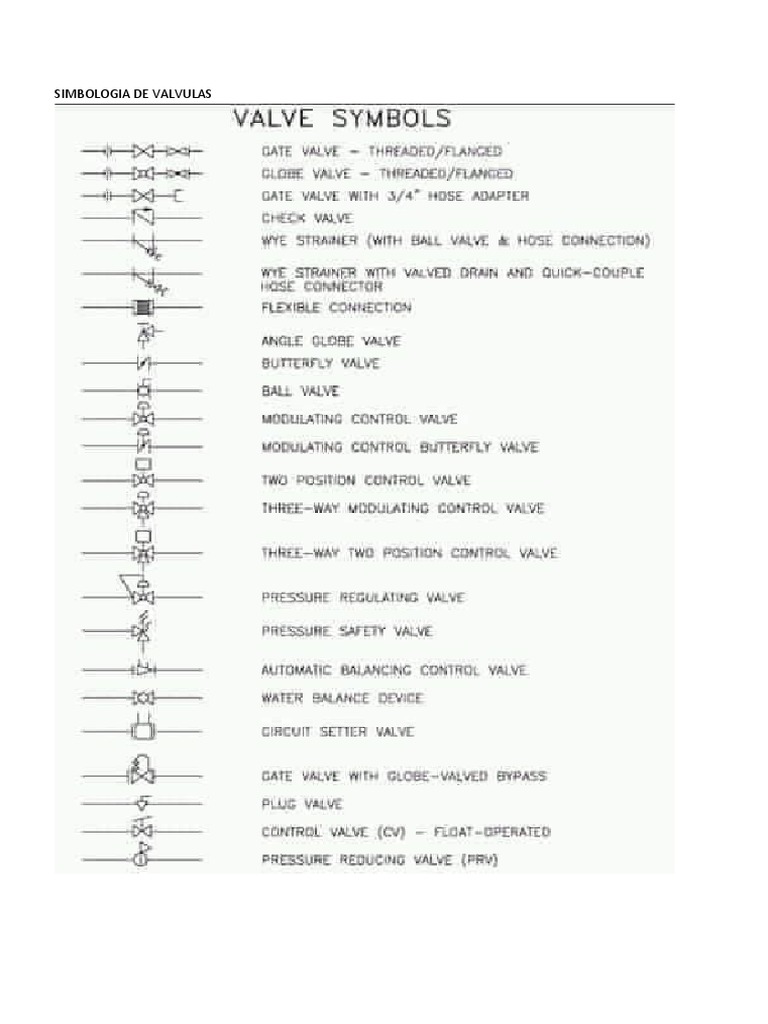 Simbologia de Valvulas Piping | PDF