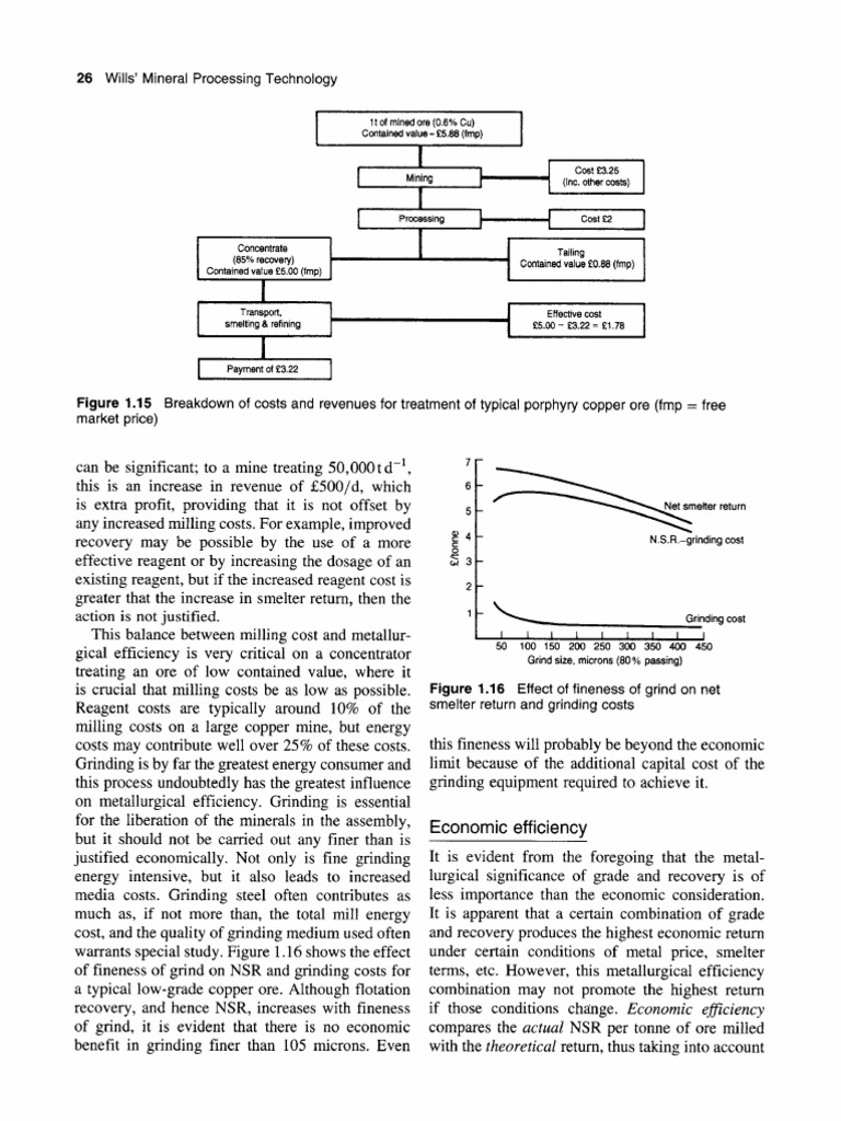 Conc.n, ,. I T. No: 26 Wills' Mineral Processing Technology | PDF | Copper | Zinc