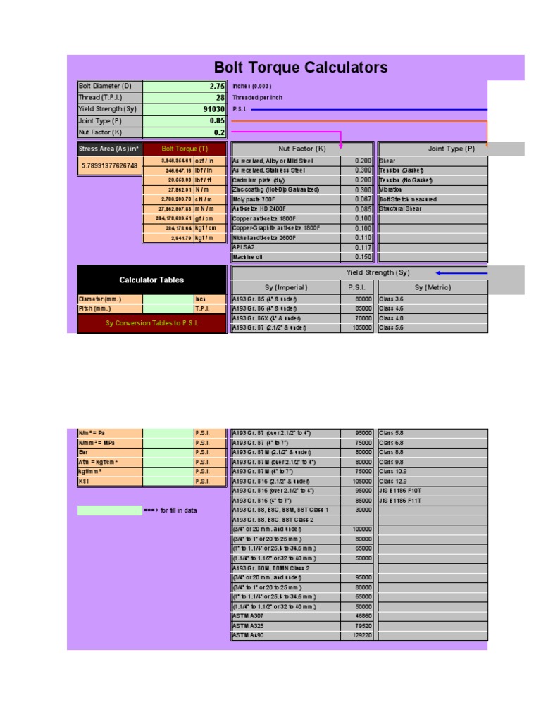 Bolt Torque Calculators: Bolt Diameter (D) Thread (T.P.I.) Yield ...