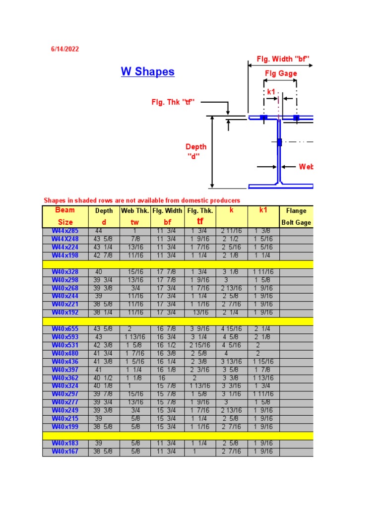Engineering Useful Formulas | PDF | Mechanical Engineering