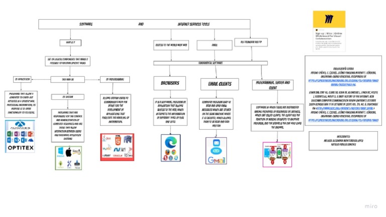Mapa Conceptual de Las Herramientas Del Internet | PDF