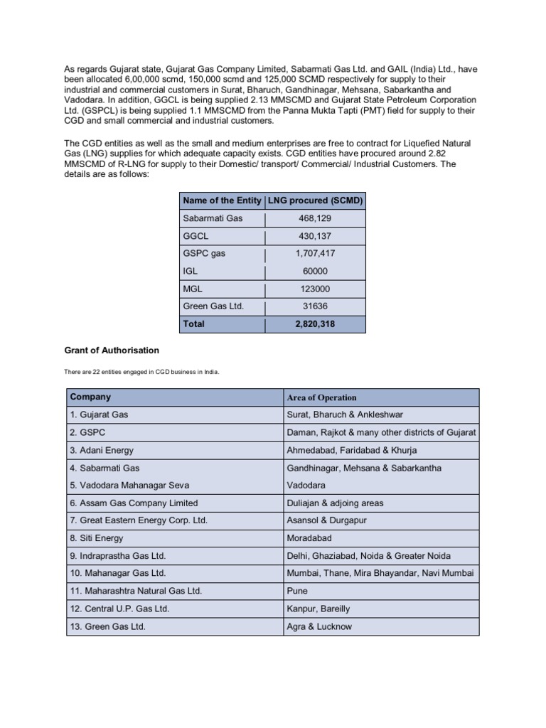 Sabarmati Gas | PDF | Fossil Fuels | Natural Gas