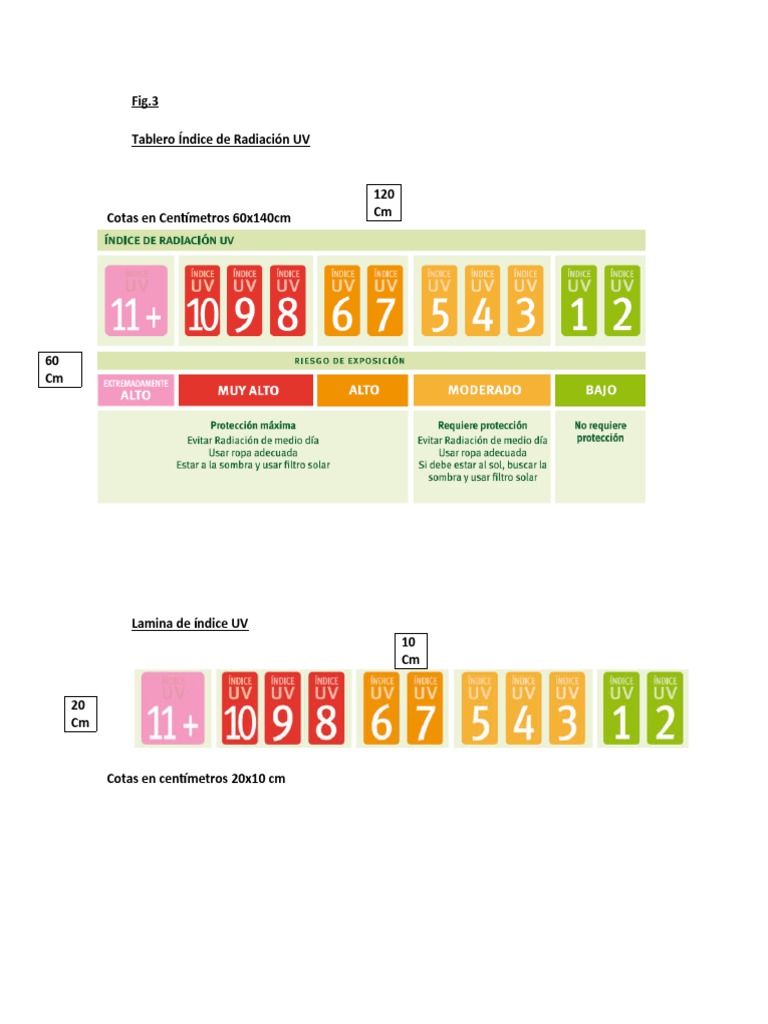 Tablero Índice de Radiación UV | PDF