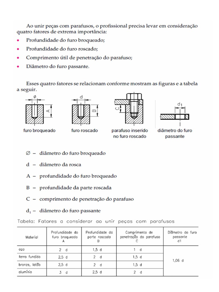 Como Definir Dimensões de Furos e Profundidade de Roscas | PDF