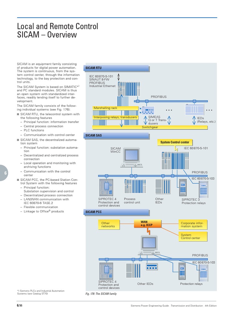 SICAM SAS y RTU Sistemas de Control | PDF | Programmable Logic ...