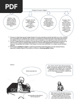 Esp Lesson Plan | PDF