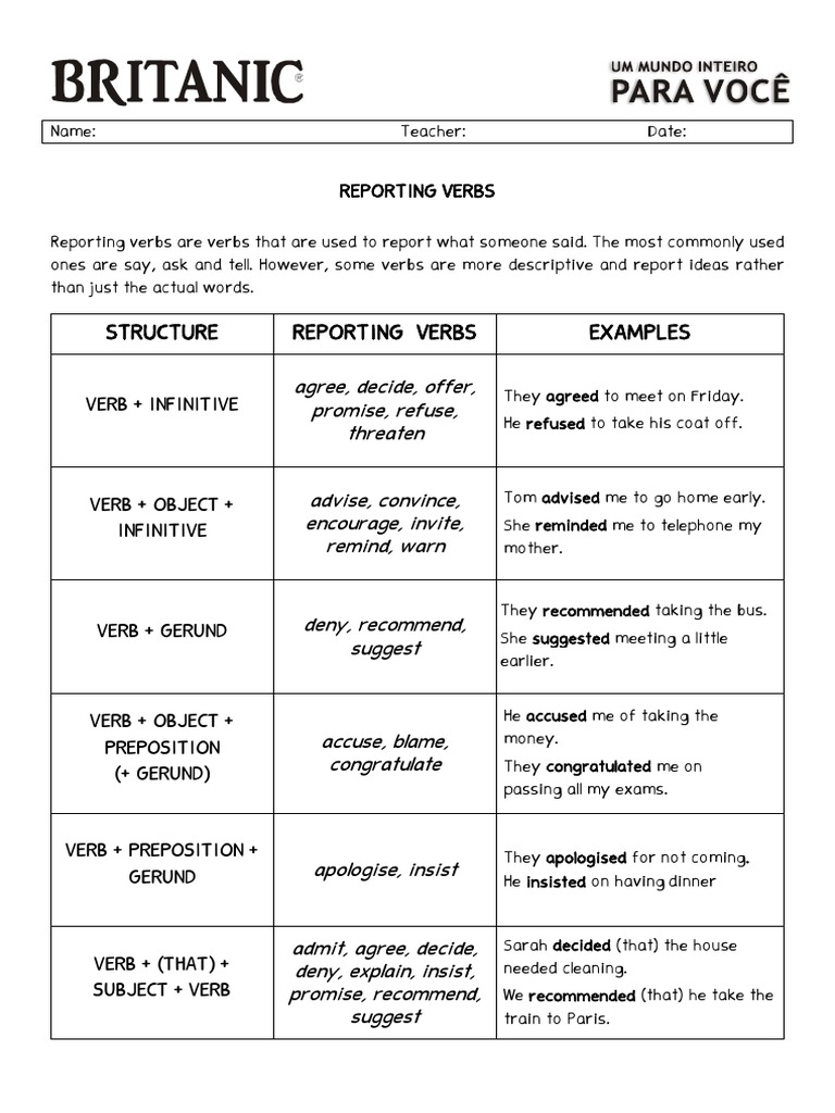 Structure Reporting Verbs Examples | PDF | Verb | Language Mechanics