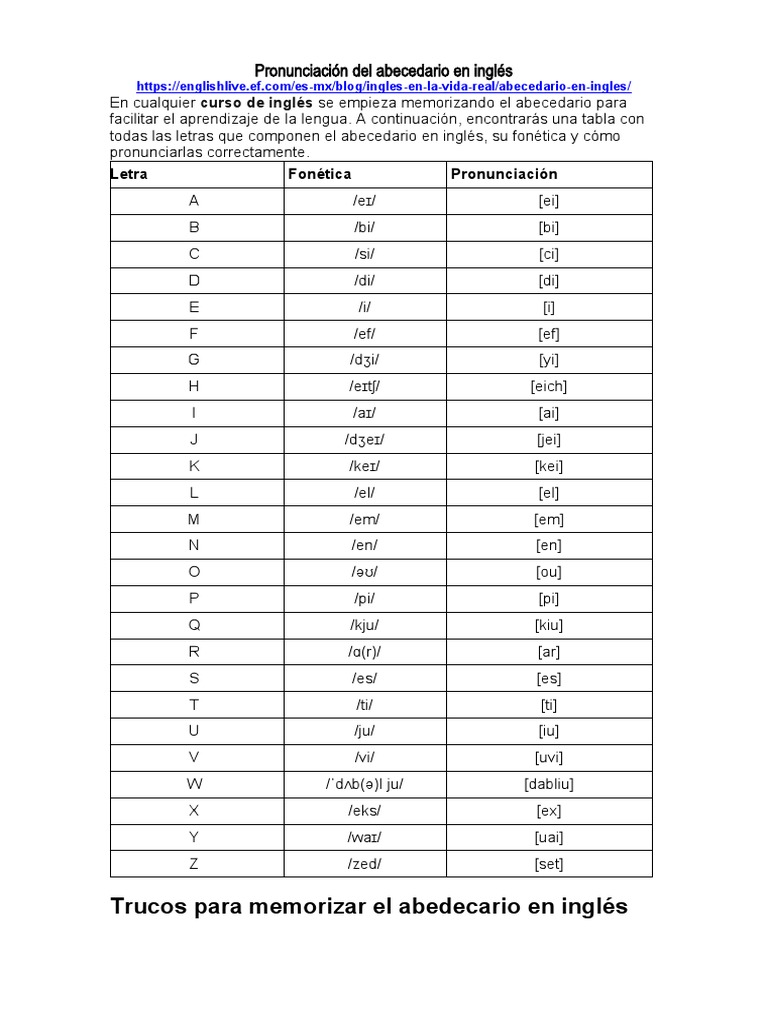 Cuadro De Pronunciación Del Alfabeto Inglés