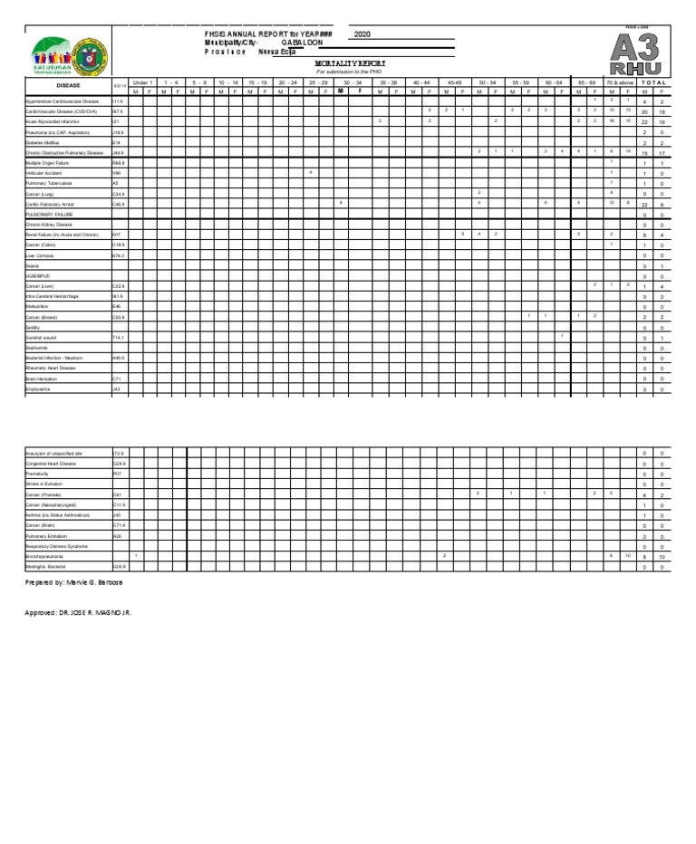 Fhsis Annual Report For Year: 2014 ### 2020 Municipality/City Of ...