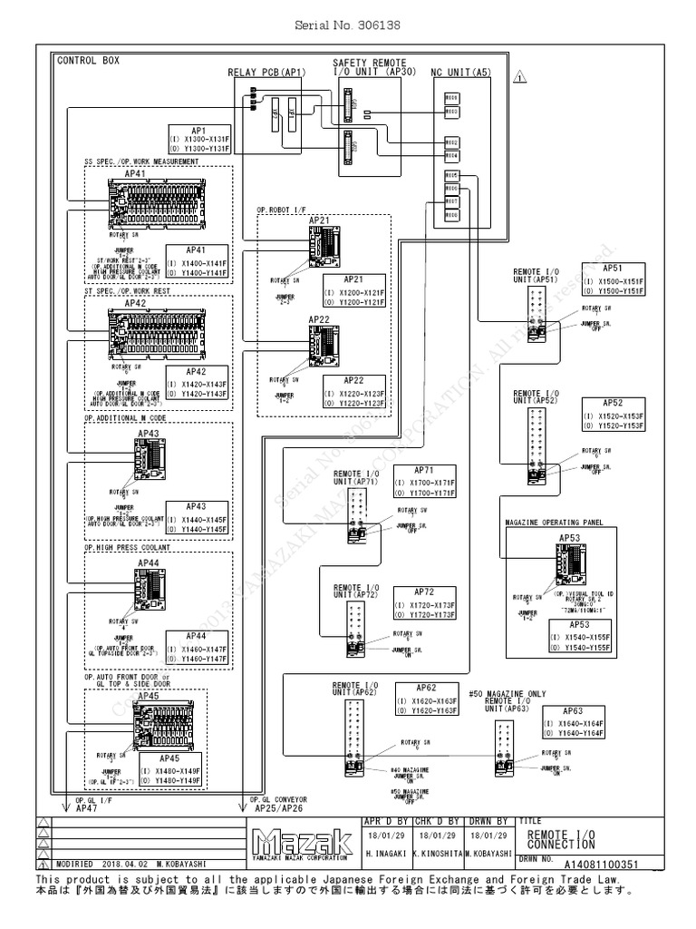 Remote IO Connection Overview | PDF