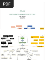 Autism Spectrum Mind Map | PDF | Autism Spectrum | Human Communication
