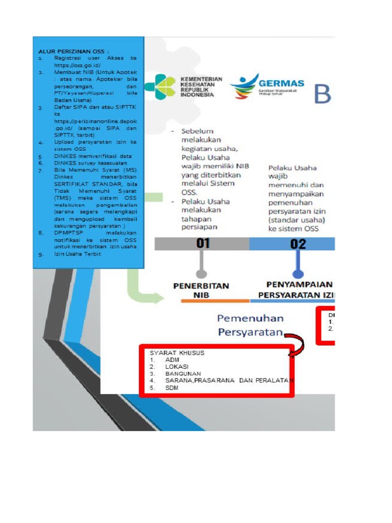 Alur Dan Persyaratan Perizinan Oss Apotek Dan Toko Obat | PDF
