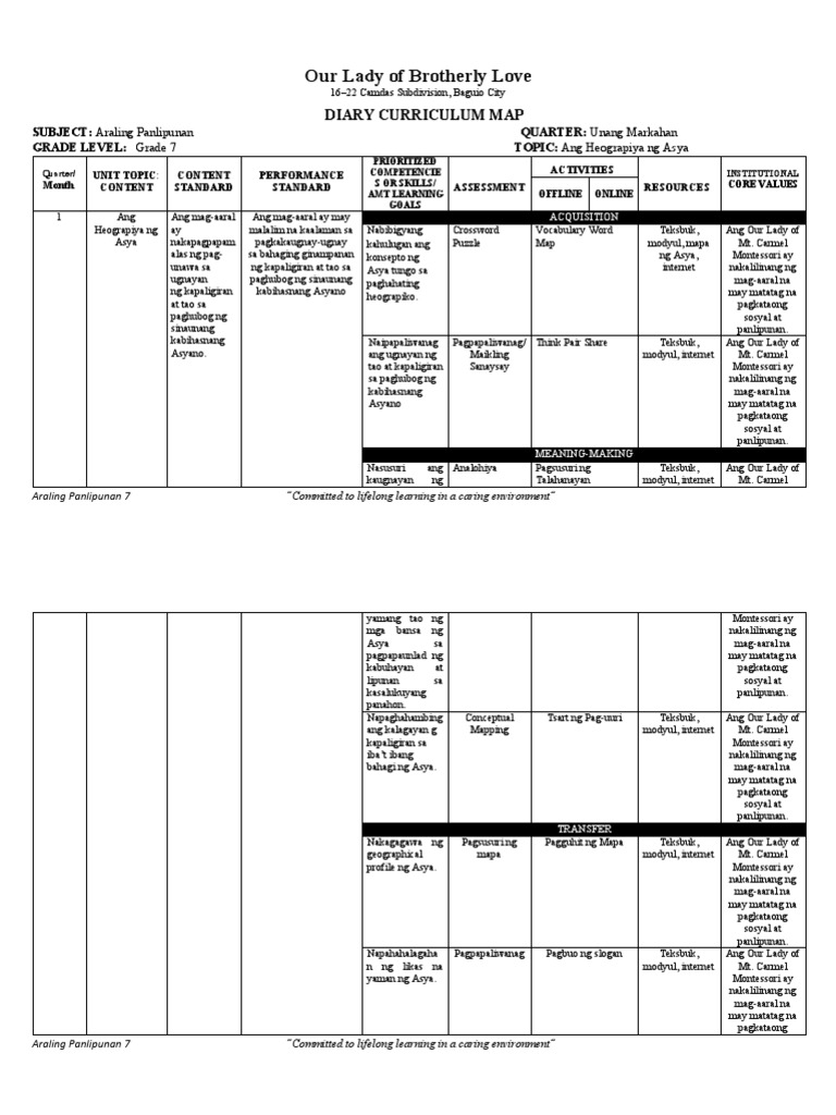 AP Curriculum Map | PDF