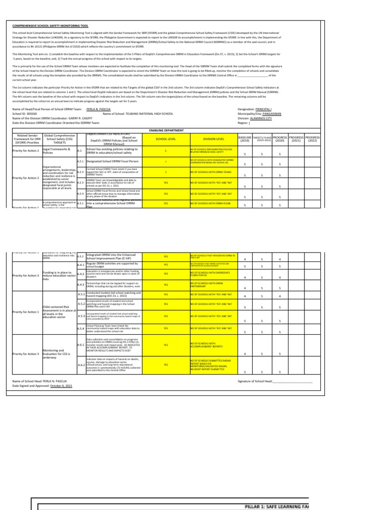 Comprehensive School Safety Monitoring Tool 2017 For Sir Ritchie First ...