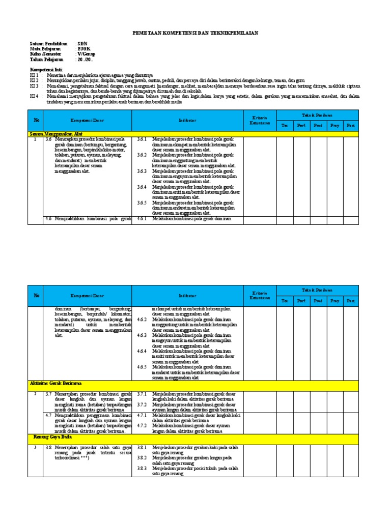 Pemetaan PJOK Kelas 5 SEM 2 | PDF