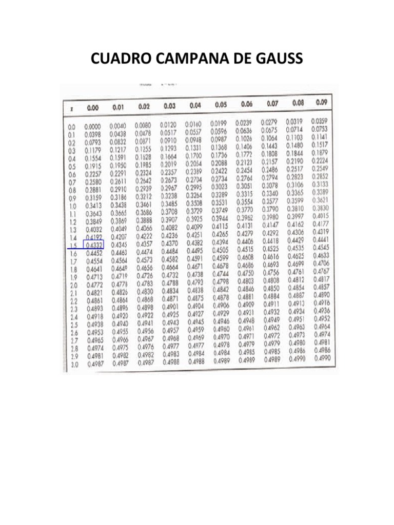 Tabla de Gauss 20-02-22 | PDF