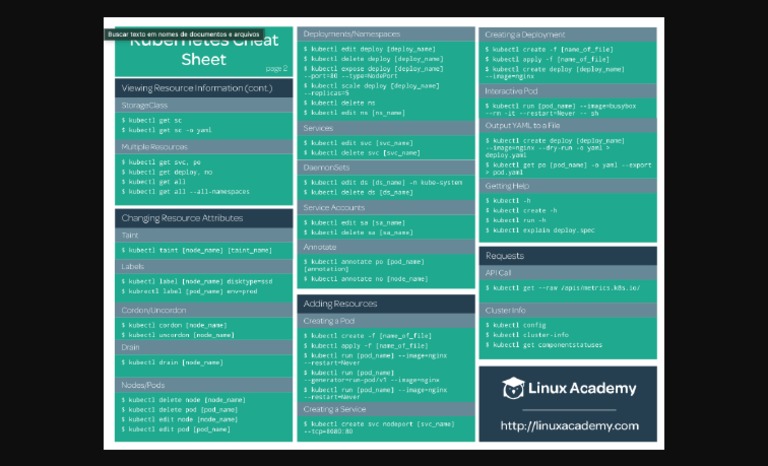 Kubernetes Cheat Sheet | PDF