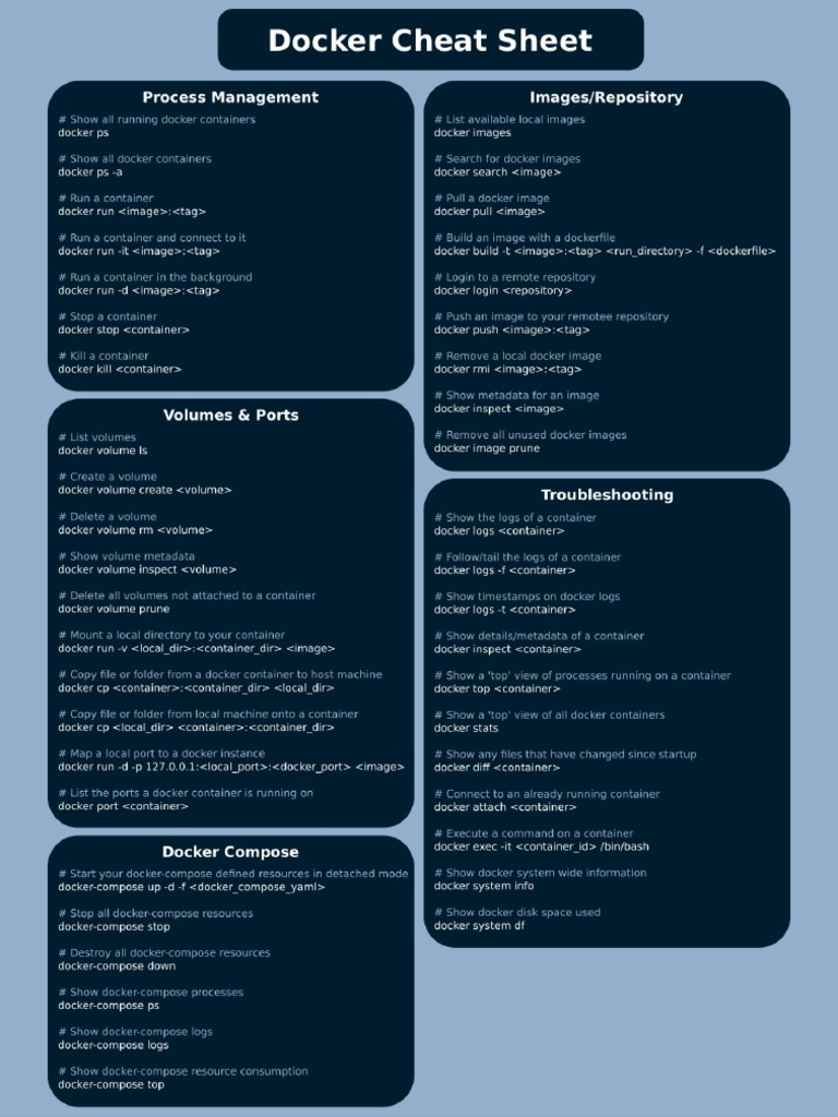 Docker Cheat Sheet | PDF