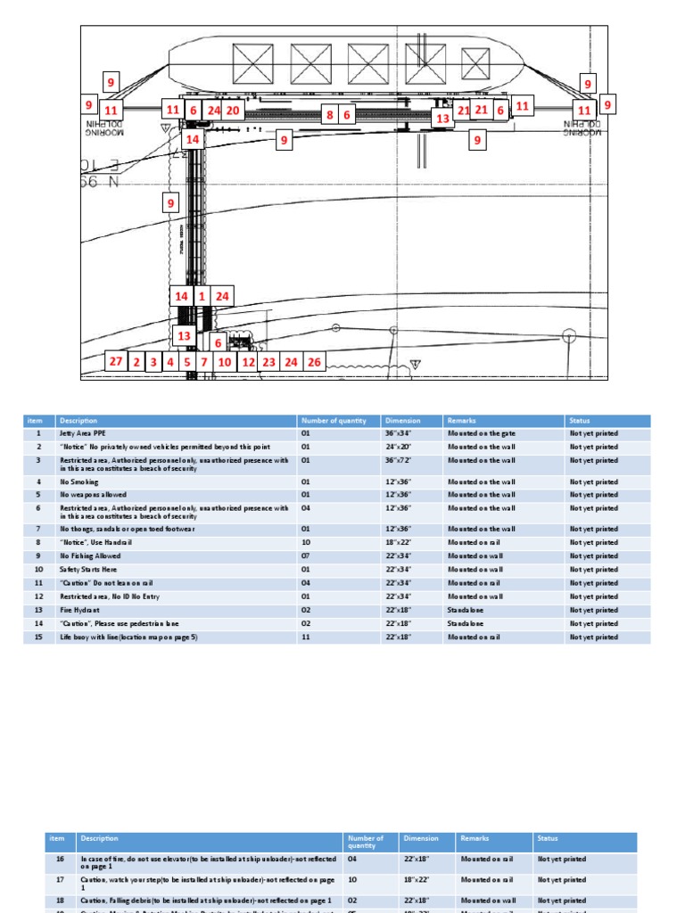 Signages For Port Operations - Rev 3 | Download Free PDF | Safety