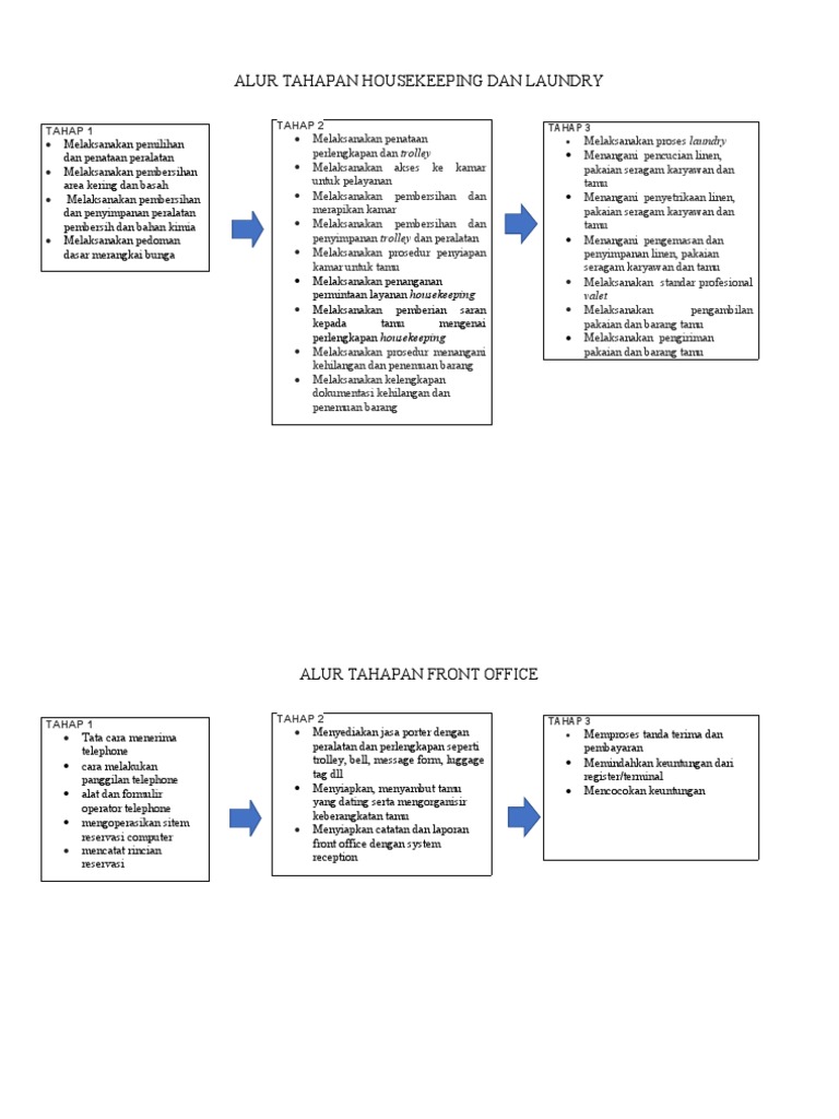 Alur Tahapan Atp Amel | PDF