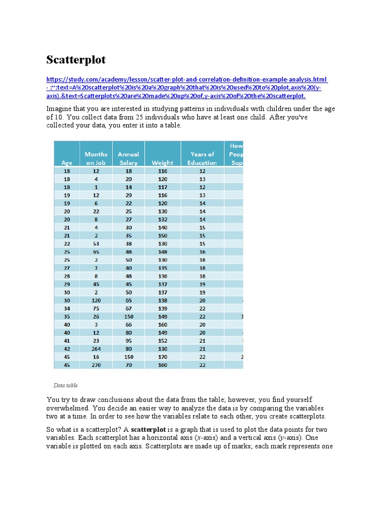 Scatterplot | PDF | Scatter Plot | Cartesian Coordinate System