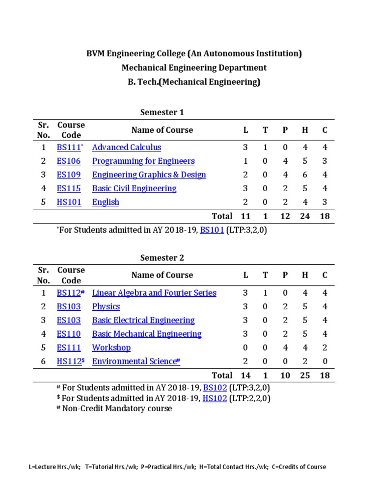 L Lecture HRS./WK T Tutorial HRS./WK P Practical HRS./WK H Total ...