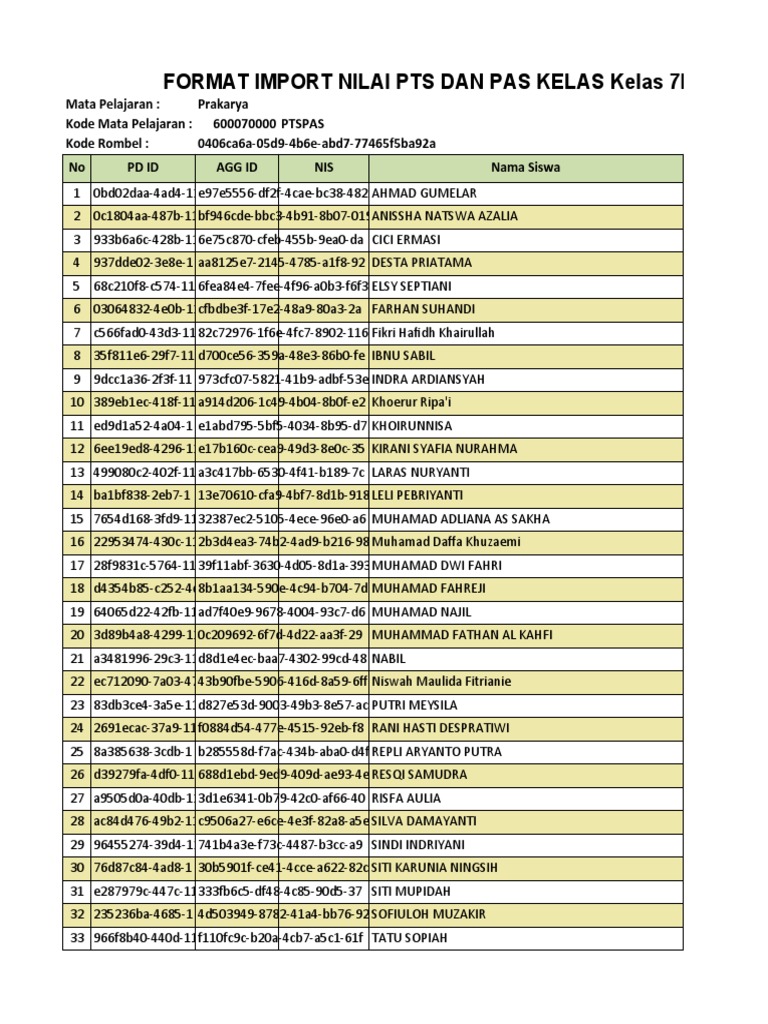 Format Import Nilai Pts Dan Pas Kelas Kelas 7F | PDF