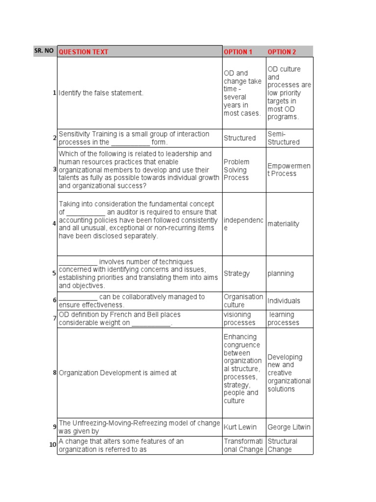 Template For Objective Exam QP | PDF | Organization Development ...