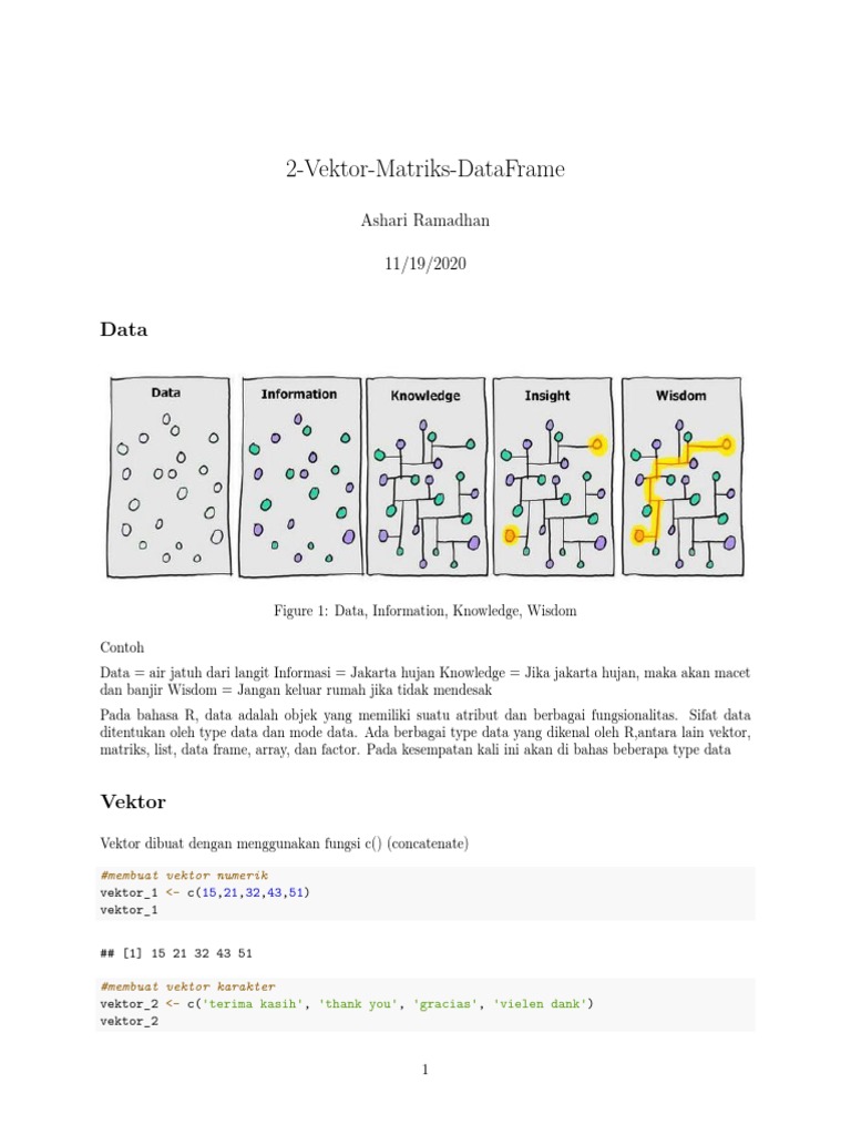 2 Vektor Matriks DataFrame | PDF | Komputer | Teknologi & Rekayasa