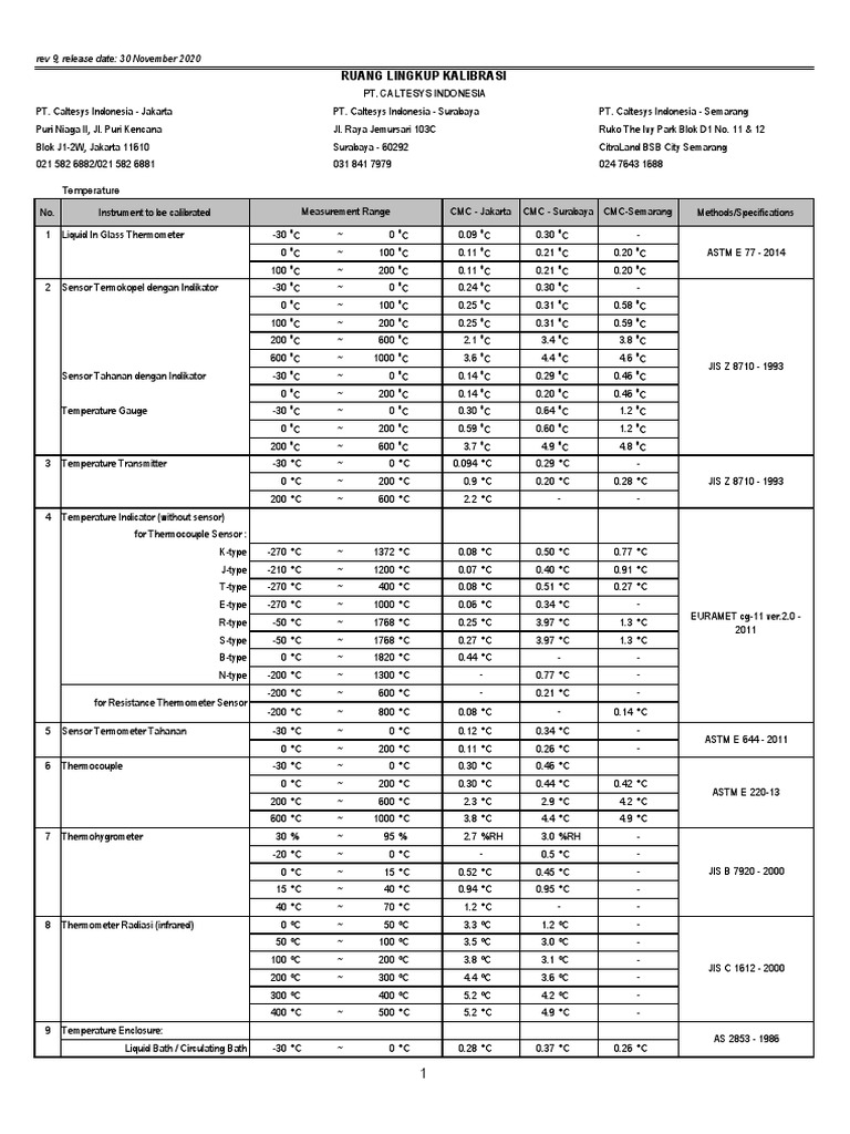 Ruang Lingkup Kalibrasi: Pt. Caltesys Indonesia | PDF | Metrology ...