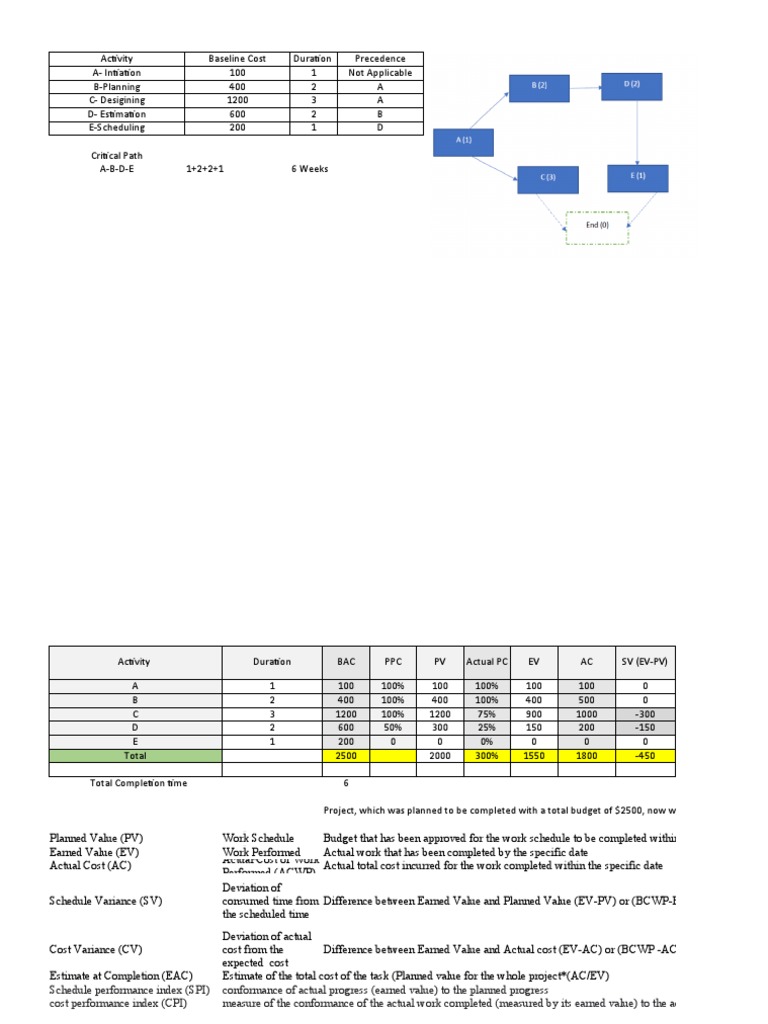 EVA Analysis | PDF | Business | Project Management