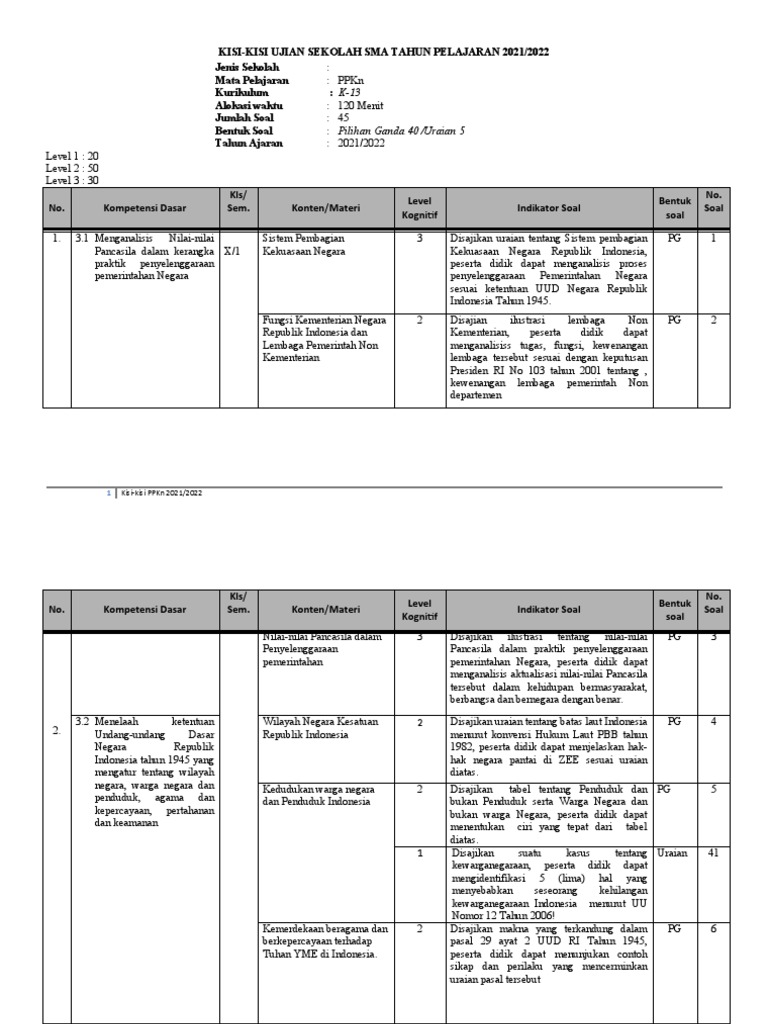 KISI-KISI US PPKN SMA - MGMP DKI 2021-2022 | PDF