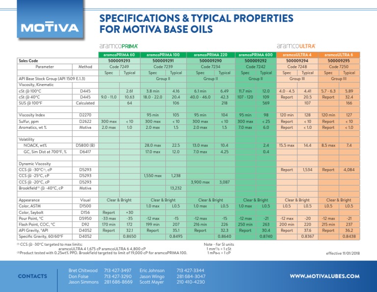 Specifications & Typical Properties For Motiva Base Oils | Download ...