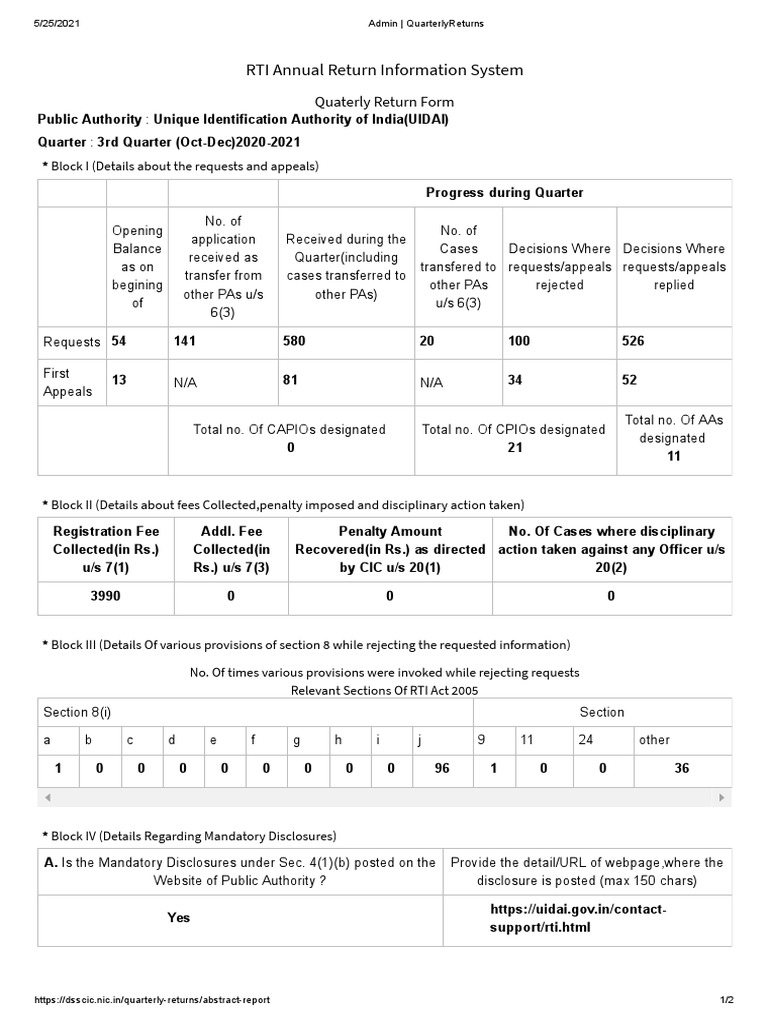 RTI Quarterly Reports 2021 | PDF | U.S. Securities And Exchange ...